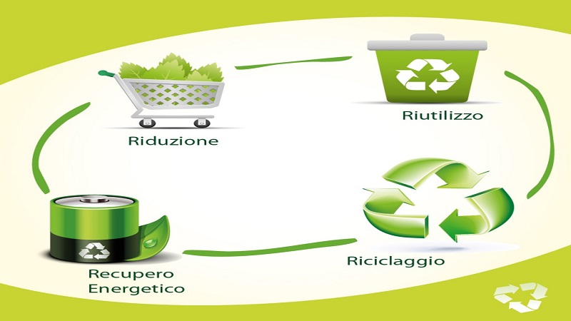 La regola delle 4 "R" nelle scuole di Roma! - Dimensione Suono Roma